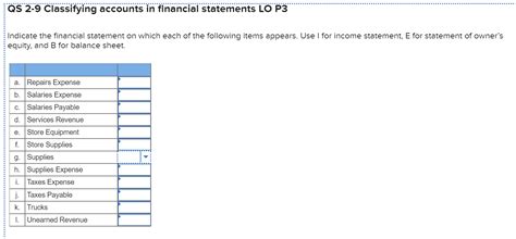 Solved Qs 2 9 Classifying Accounts In Financial Statements