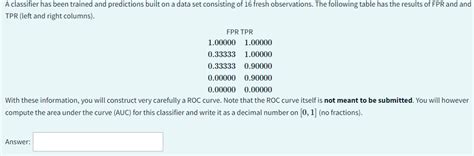Solved A Classifier Has Been Trained And Predictions Built
