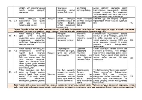 ТӨРИЙН АЛБАН ХААГЧИЙН АЖИЛЛАХ НӨХЦӨЛ НИЙГМИЙН БАТАЛГААГ ХАНГАХ ХӨТӨЛБӨРИЙГ ХЭРЭГЖҮҮЛЭХ 2020 ОНЫ