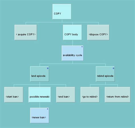 Jsp And Jsd Case Tools
