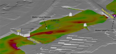 Computational Fluid Dynamics Five Applications Of Fluid Motion In Three Dimensions