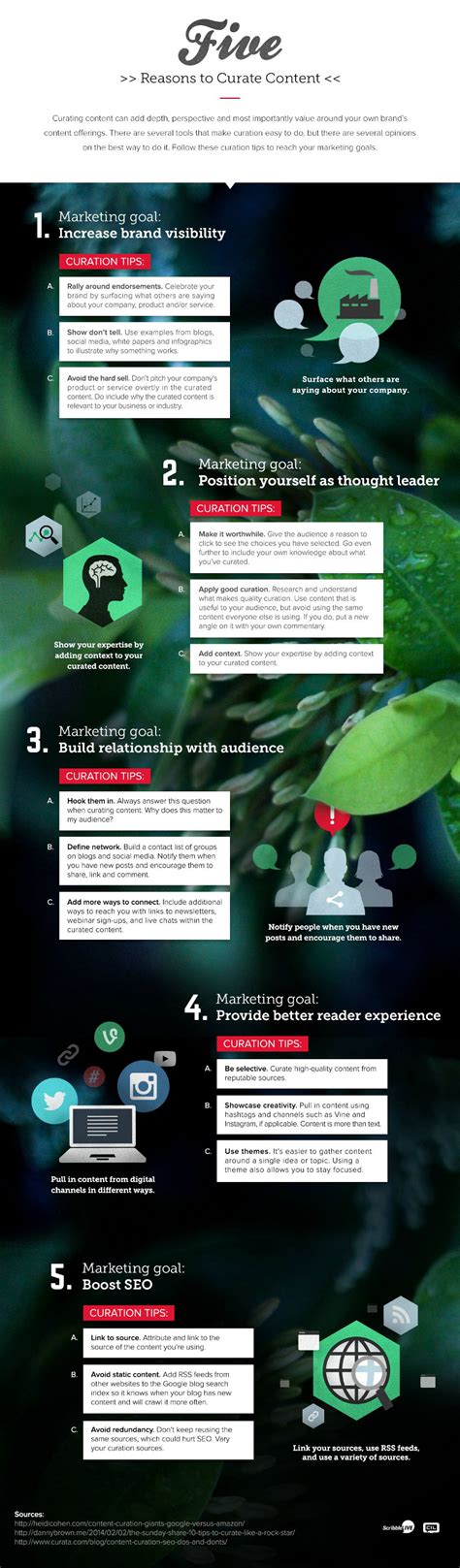 15 Exceptional Content Curation Tips