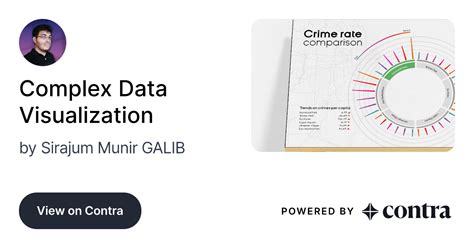 complex data visualization by sirajum munir galib