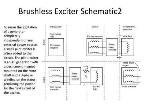 Ppt Synchronous Machines Ac Generators Powerpoint Presentation Free Download Id2188714