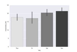 Seaborn で件数や平均値を棒グラフで可視化する Python でデータサイエンス
