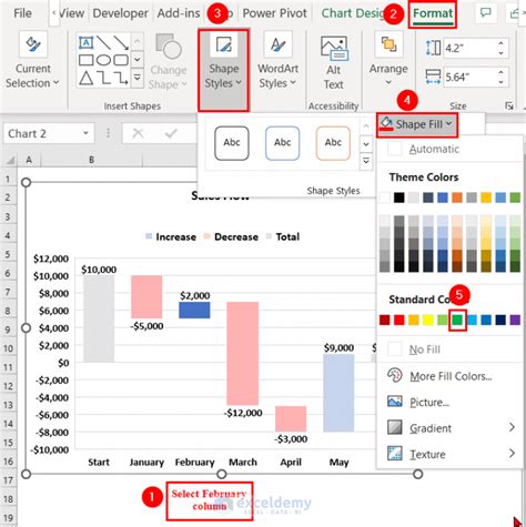 Excel Waterfall Chart With Negative Values 3 Suitable Examples