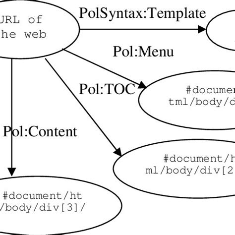 Schematic Overview Of The Annotation File Download Scientific Diagram