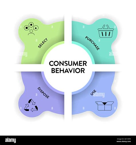 Consumer Behavior Strategy Framework Infographic Diagram Chart Illustration Banner With Icon