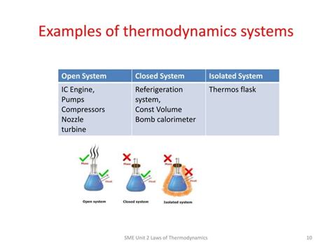 Laws Of Thermodynamics Pptx