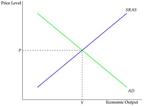 Aggregate Demand INOMICS
