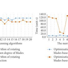 Comparison Of Solution Accuracy And Solution Time Of The Traditional SA Download Scientific