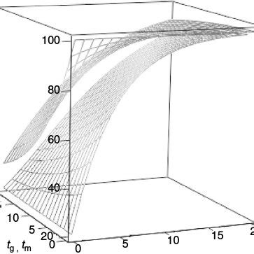 PDF Basic Process Calculations And Simulations In Drying