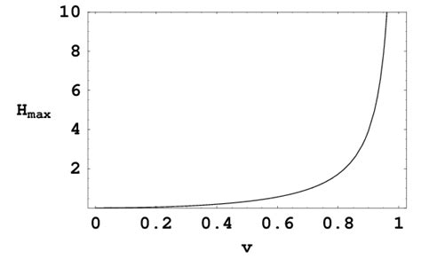 Maximum Quantum Parameter H Max In Eq 55 As A Function Of The Download Scientific Diagram