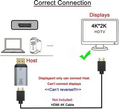 Pi Plus Pi Display Port Source To Hdmi Sink Displays 4k 60hz At Rs