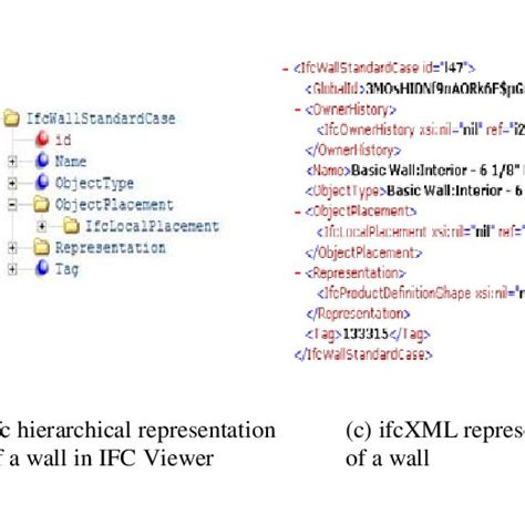 A Wall With The Portion Of Corresponding Ifc And Ifcxml Representations
