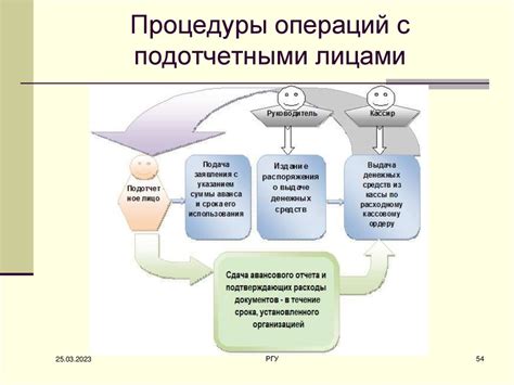 План счетов и документация Расчеты с подотчетными лицами презентация онлайн