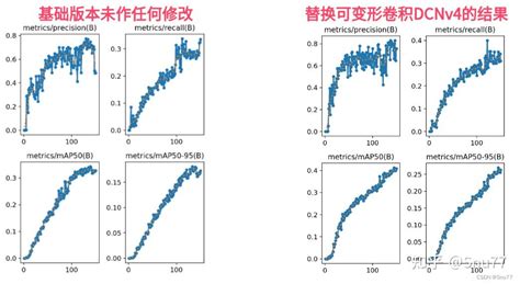 YOLOv 改进 Conv篇 月最新成果可变形卷积DCNv 适用检测Seg分类PoseOBB 知乎