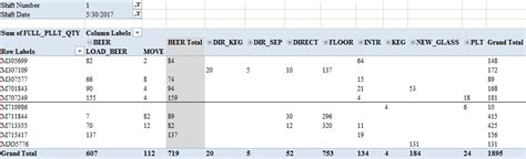 Vba How To Move Parts Of A Dynamic Pivot Table To A Separate Table Stack Overflow