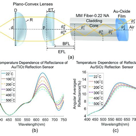 Uses Of Optical Waveguide At Olivia Breillat Blog