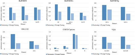 Figure 2 From Prompt Tuning For Unified Multimodal Pretrained Models Semantic Scholar