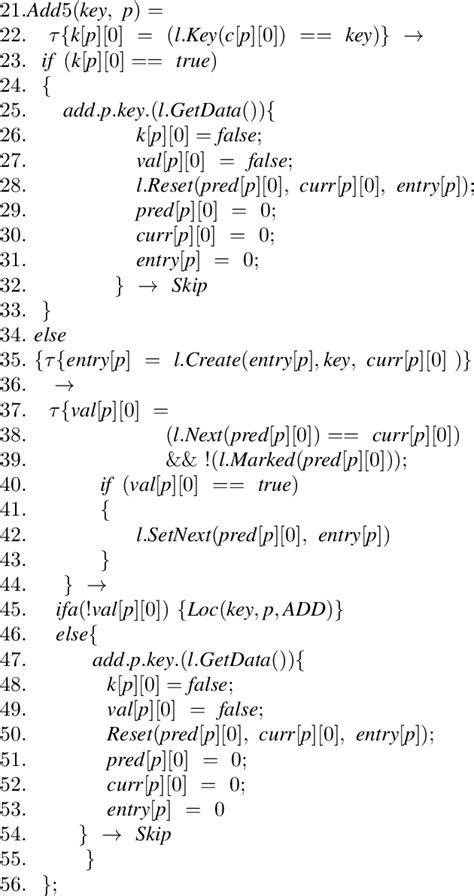 Figure 12 From Model Checking A Lazy Concurrent List Based Set Algorithm Semantic Scholar