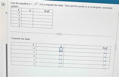 Solved Use The Equation Y X3 5 To Complete The Table Then Plot The