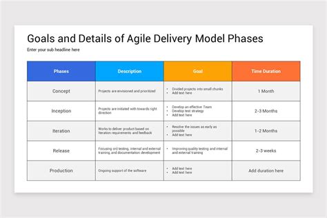 Agile Delivery Model Presentation Powerpoint Template Nulivo Market