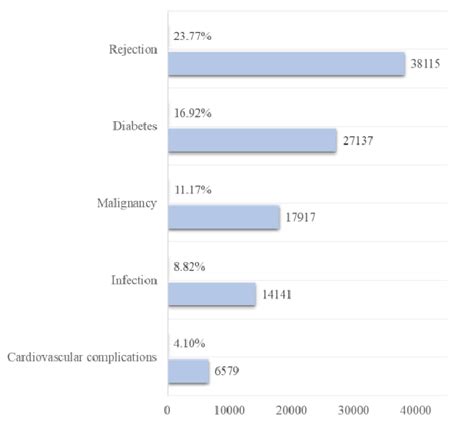 Multiple Risk Prediction Model Architecture Download Scientific Diagram