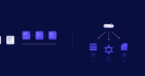 Devops Bulletin On Linkedin The Article Discusses The Challenges Of