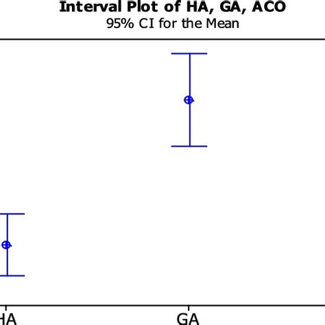 Means Plot And Lsd Distances For Algorithms In Medium And Large Scale