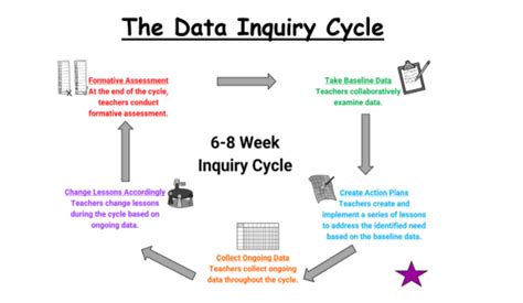 The Science Of Data Collection — Cmdi