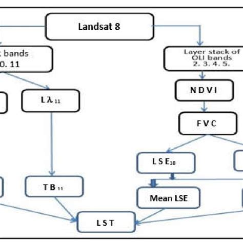lst distribution in the research area figure 4 lst distribution map