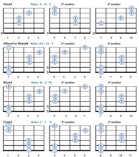Suspended 4th Chords Guitar Chords Guitar Lessons Acoustic Guitar