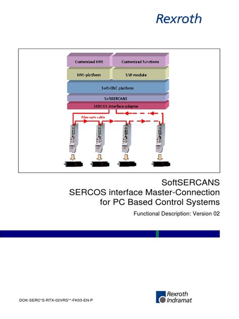 R911289994 03 Softsercans Sercos Interface Master Connection For Pc