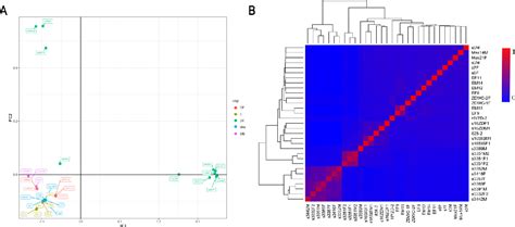 Figure 1 From Optimization Of Whole Genome Resequencing Depth For High Throughput Snp Genotyping