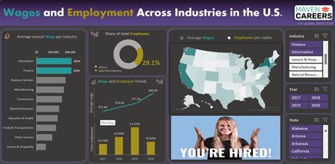 Garcia Rogério On Linkedin Storytelling Dashboards Dataanalysis Businessintelligence