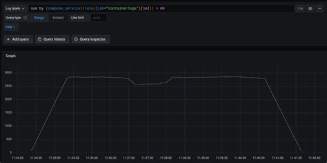 Grafana Loki Does Not Trigger Or Push Alert On Alertmanager Stack