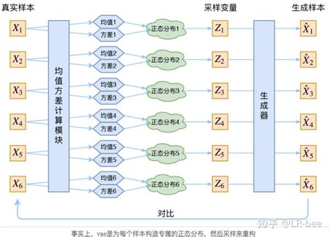 vae模型细致详解 知乎