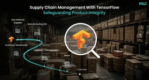 Tensorflow Supply Chain Anomaly Detection For Product Integrity