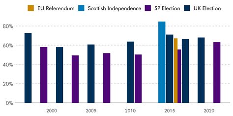 Election 2021 Scottish Parliament Website