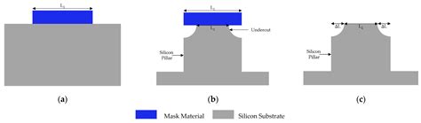 micromachines free full text effects of mask material on lateral