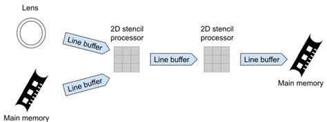 Difference Between Computer Vision And Image Processing Difference