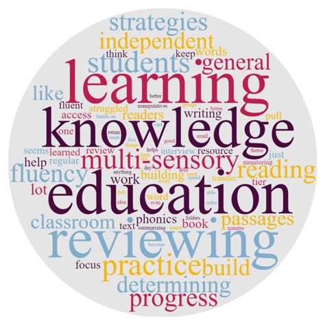 Do Thematic Analysis Using Nvivo By Ayoade777 Fiverr