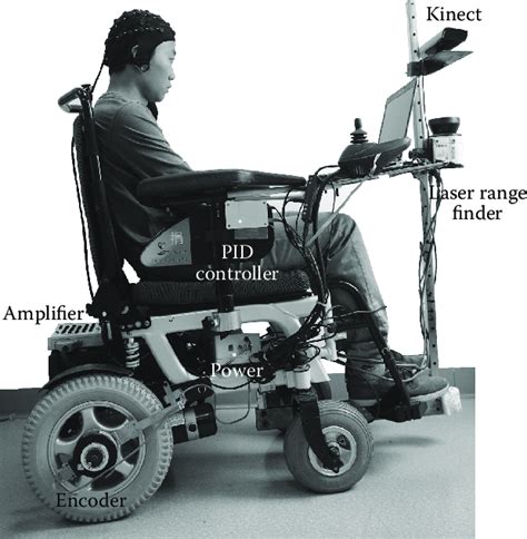8 An Intelligent Wheelchair Based On A Bci And An Autonomous Navigation Download Scientific