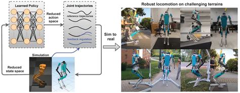 Reinforcement Learning Based Cascade Motion Policy Design For Robust 3d