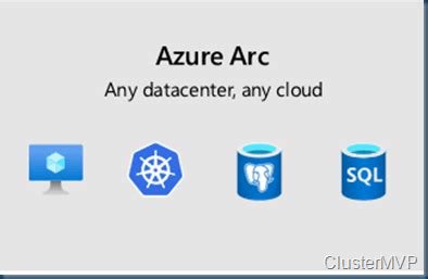 Step By Step How To Manage Your Systems With Azure Arc Azure Arc RBAC AKS Security ASC