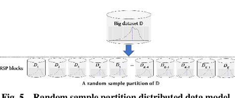 Figure 5 From A Survey Of Data Partitioning And Sampling Methods To