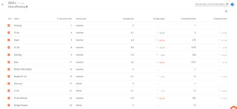 Top 5 Value Stream Metrics For Teams And Managers