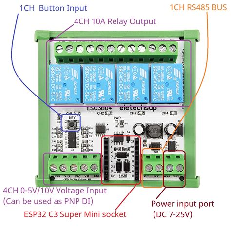 Sfc3da47467d84328969ef2af902b8dafx 