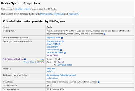 Redis 开源协议变更可用这一国产中间件平替 少安事务所